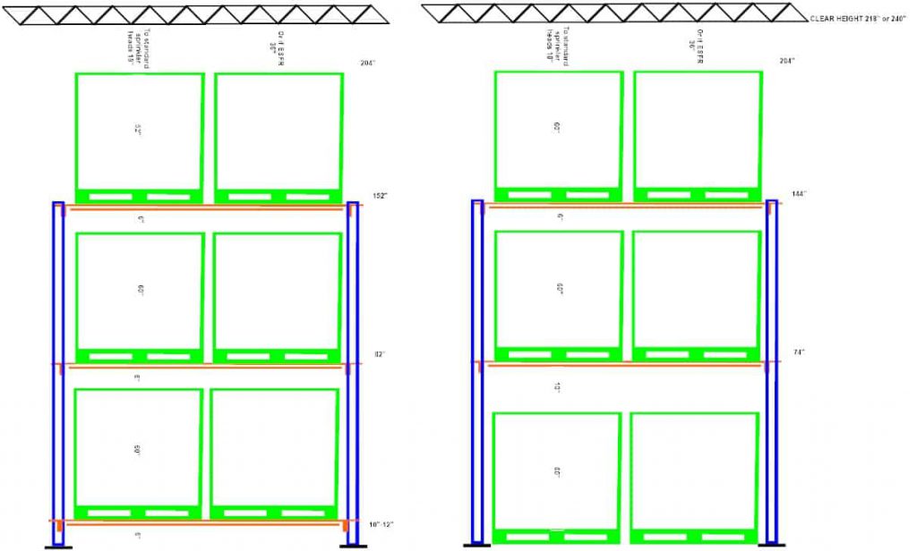 How much space do I need between pallets? - Pallet Rack Guru