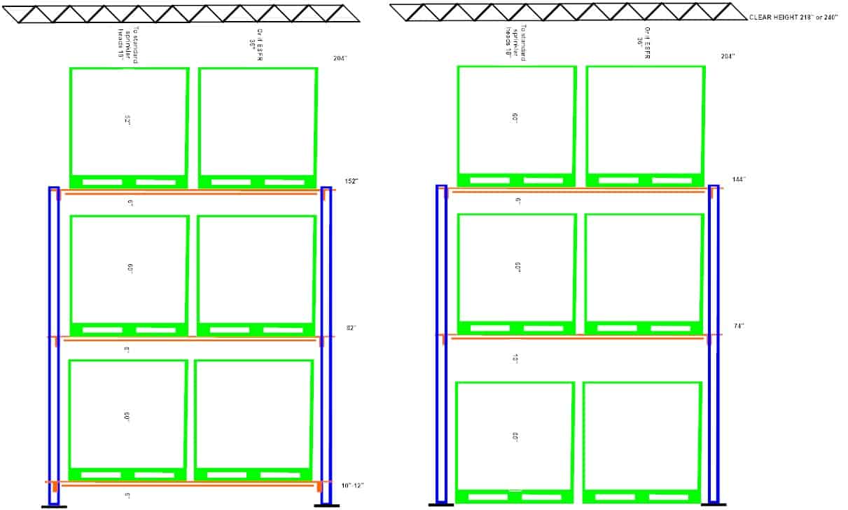 How much space do I need between pallets? - Pallet Rack Guru
